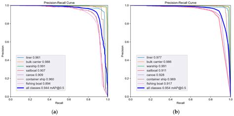 Jmse Free Full Text Gt Yolo Nearshore Infrared Ship Detection