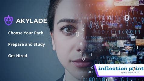 Inflection Point Akylade