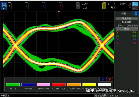 示波器实时眼图分析操作步骤 知乎