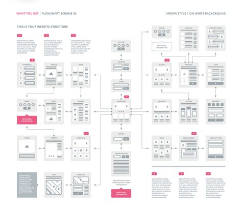 EasyThree Website UX Flowchart By UX Flowcharts On Dribbble