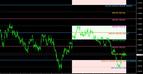 Double Ema Crossover Mt4 Indicator Identify Potential Trend Reversals And Entry Points Dadforex