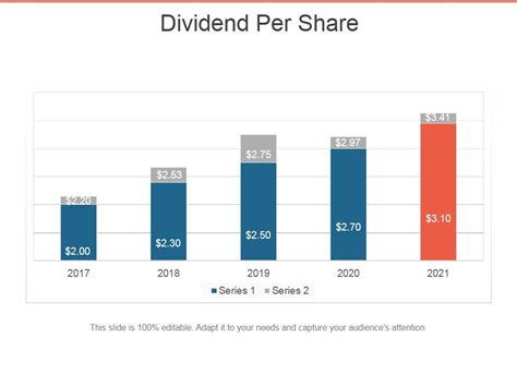 Dividend Per Share Ppt Powerpoint Presentation Icon Design Templates