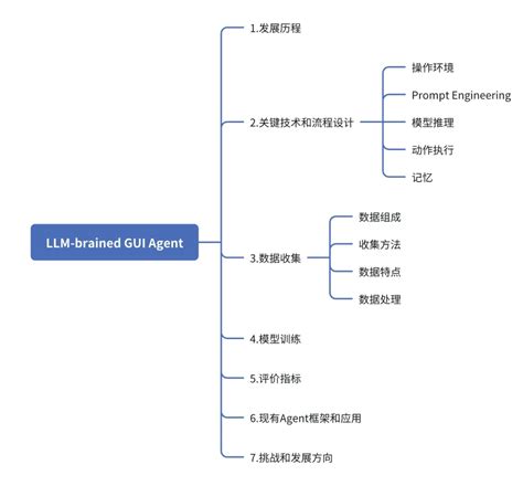 GitHub Lizhe Awesome Llm Agent Everything About Llm Based Agent