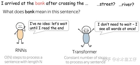 【小白学习笔记】pytorch之seq2seq（3）：transformer 知乎