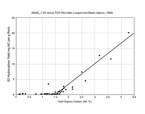 method for reconstructing the total organic carbon content from