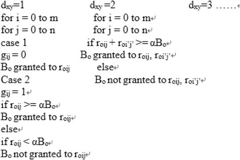 Pseudo‐code Of The Novel Algorithm Download Scientific Diagram
