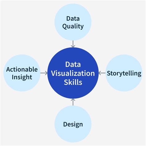 Top 9 Data Visualization Courses For 2025 — Class Central Guide Scorm