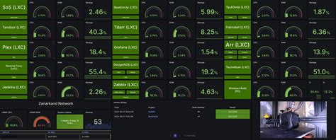 Redid My Grafana Dashboard To Track My New Proxmox Cluster Even Got A