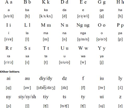 Tagalog Language