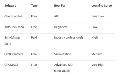 Molecular Docking Tutorial A Step By Step Guide For Beginners