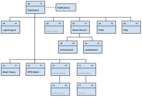 How To Design Mobile App Ui Flow Tumbex