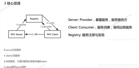 Prc接口prc通俗讲解 Csdn博客 Prc接口prc通俗讲解 Csdn博客