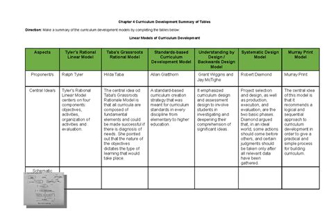 Explain Hilda Taba S Model Of Curriculum Development At Barbara Rocha Blog