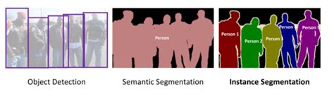 Image Segmentation With Fast Rcnn And Deeplab By Cheng Yu Liu Medium