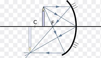 Concave Function Png Images PNGEgg