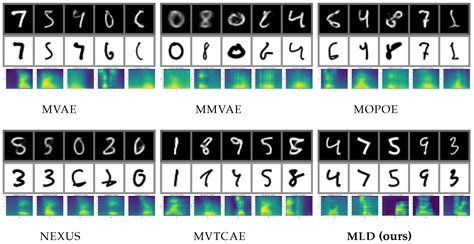 Multi Modal Latent Diffusion