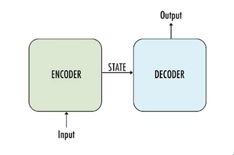 Transformer Neutral Network In Deep Learning The Engineering Projects