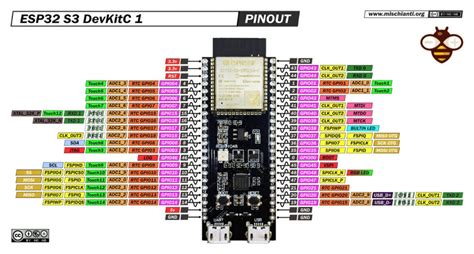 Esp32 S3 Devkitc 1 Piedinatura Ad Alta Risoluzione E Specifiche Mischianti