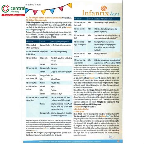 Vaccine 6 Trong 1 Infanrix Hexa Của Nước Bỉ Thông Tin Kê Toa