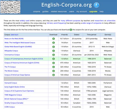 Lesson 7 Description Using Language Data To Learn About Language A