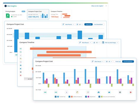 Data Visualization For Design Systems Globality Blog