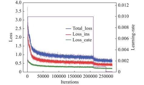 The Novel Instance Segmentation Method Based On Multi Level Features