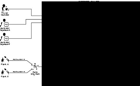 Hybrid And Multicloud Kubernetes F5 Nginx Gateway Fabric F5