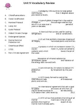 AP Environmental Science Unit Vocab Review By Science With Mrs Nelson