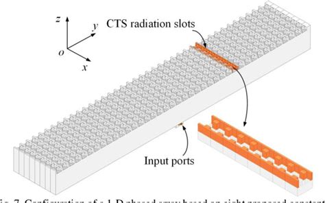 Figure 10 From University Of Birmingham Full Metal Wideband Cosecant