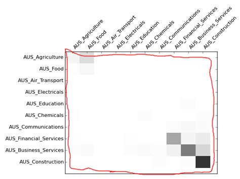 Python Saveexport Axesplot Area To File Not Figure Stack Overflow