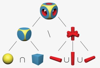 Images Csg Tree Constructive Solid Geometry Png Transparent Png Kindpng