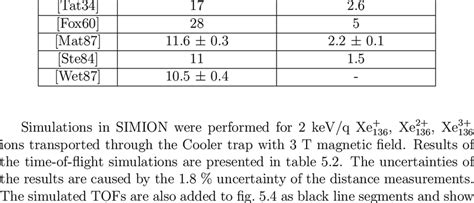 1 Ratios Of Partial Ionization Cross Sections For Production Of Ions
