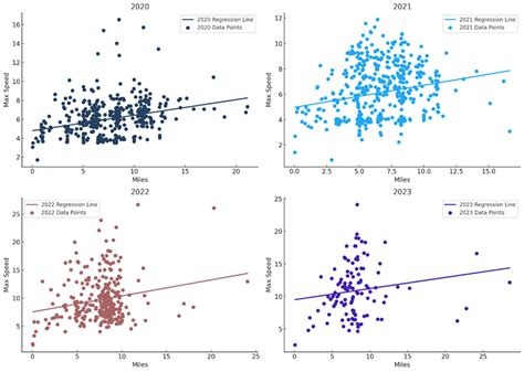 Strides And Statistics A Deep Dive In Strava Data Insights By Lawer Teye Medium