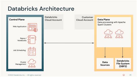Github Shantanukhonddatabricks Data Engineer Associate Notes · Github