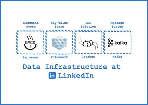 Linkedins Data Infrastructure Key Components Overview At Likedin