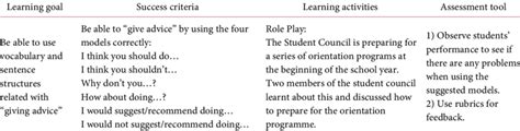 Sample Of Planned Formative Assessment Short Cycle Download