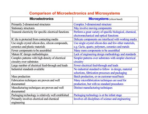 Mems And Microsystems Design Manufacture 1 Pdf