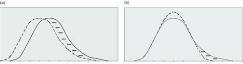 Preventing Obesity By Shifting The Skewed Curve To The Left A And By