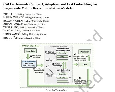 exciting breakthrough in deep learning recommendation models