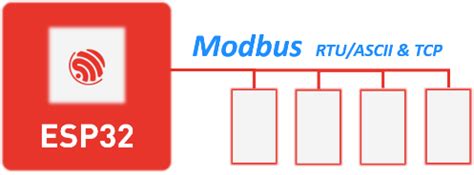 Ineltek Blog Archiv ESP Industrial Interfaces Modbus CAN Espressif Ineltek News