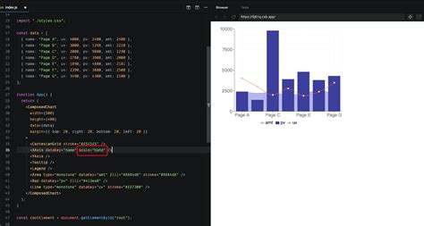 Composed Chart Bars Outside Of X Axis Bounds · Issue 2114 · Recharts