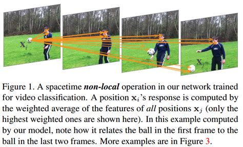 【论文笔记】non Local Neural Networks Catigearts Software Development Note