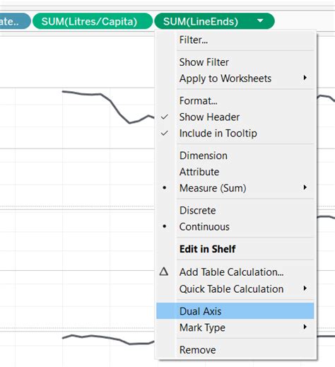 How To Create A Kpispark Line Chart In Tableau The Data School