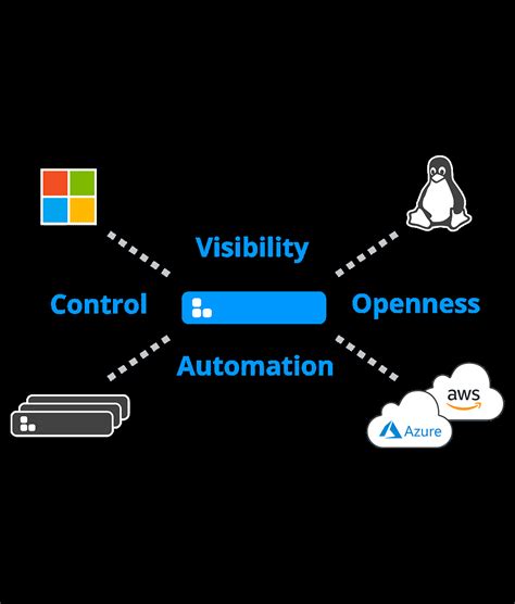 Network Object Manager For Network Automation Efficientip