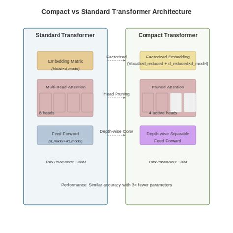 Ethical Alignment Of Llms Ai Tutorial Next Electronics