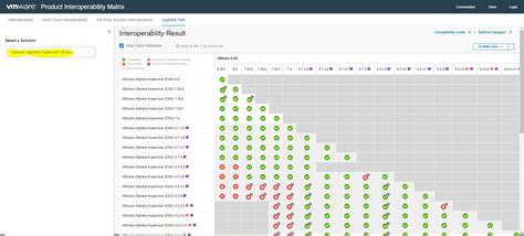 Vmware Product Interoperability Matrix Nedir Guler Open It Platform
