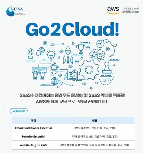 Kosa 아마존웹서비스와 Saas 전문인력 양성