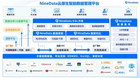 玖章算术ninedata通过阿里云polardb产品生态集成认证 csdn博客