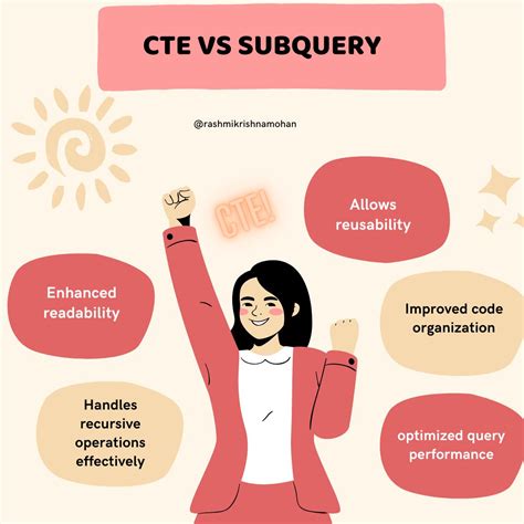 how ctes boosted sql query readability rashmi krishnamohan posted on