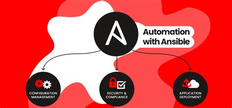 Security Automation With Red Hat Ansible Automation Platform
